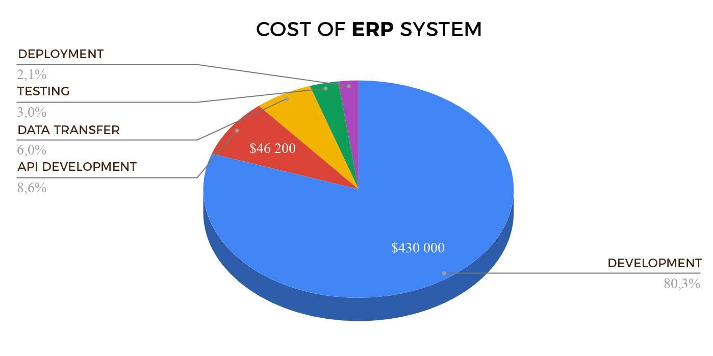 Why Should You Invest in an AI-Based ERP System? | Blog | Lform
