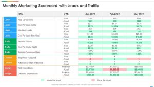 The Ultimate Guide to EOS Marketing Success | Blog | Lform