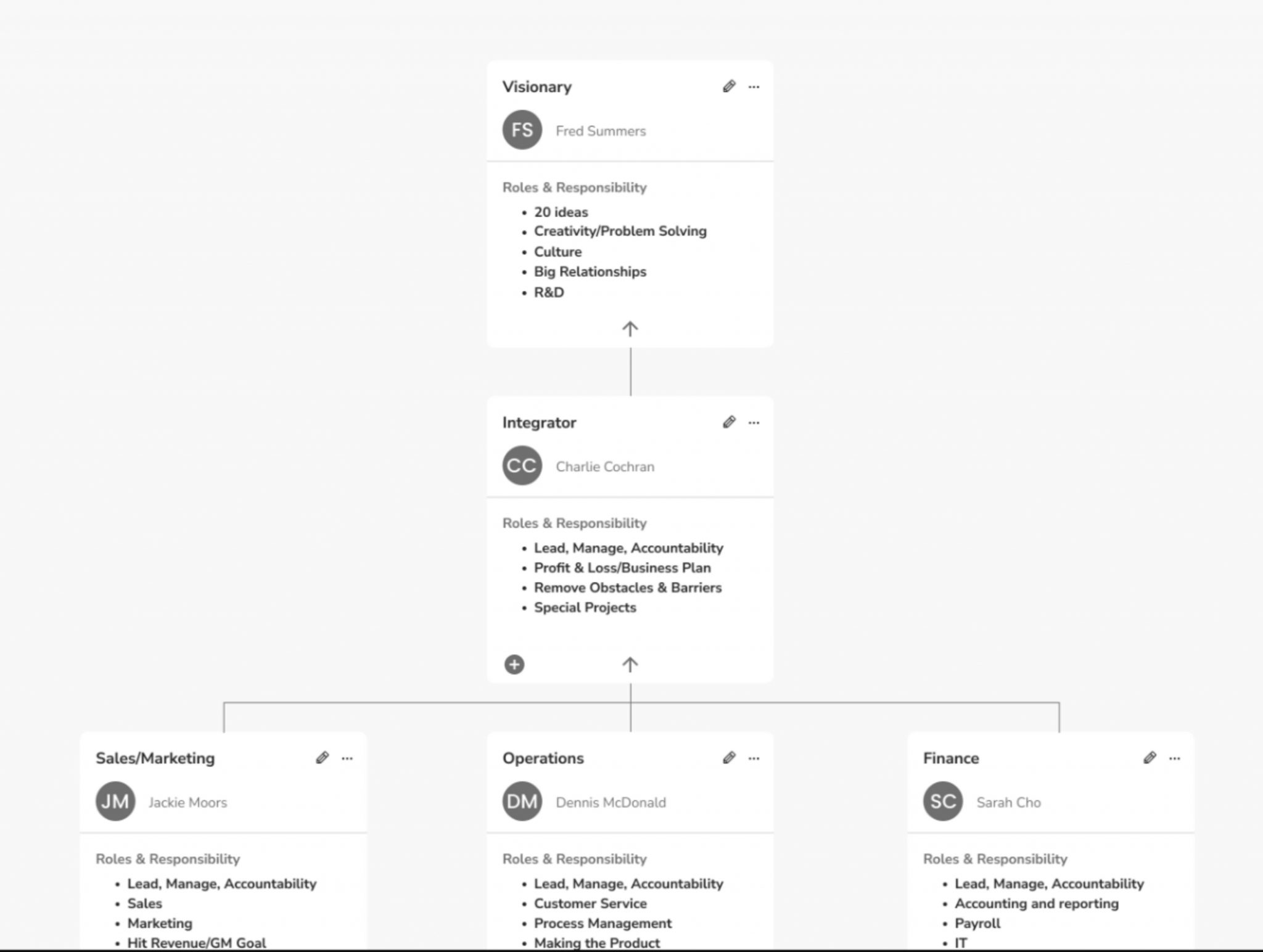 The Ultimate Guide to EOS Marketing Success | Blog | Lform